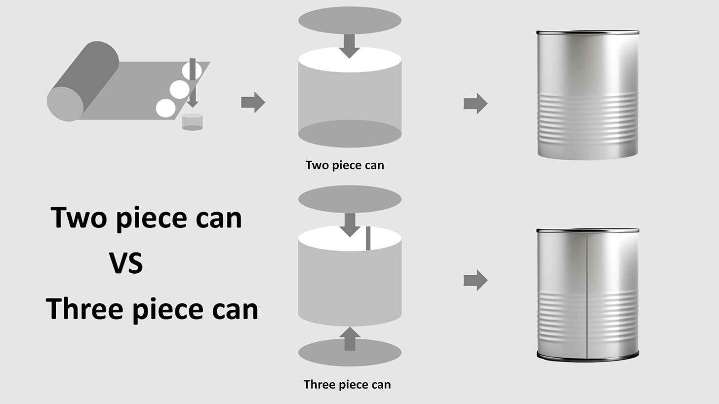 How To Make Metal Canisters? - The Manufacturing Process
